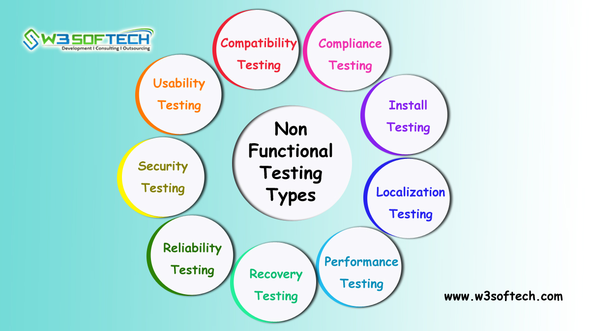 Non Functional Testing Types In Software Testing W3Softech