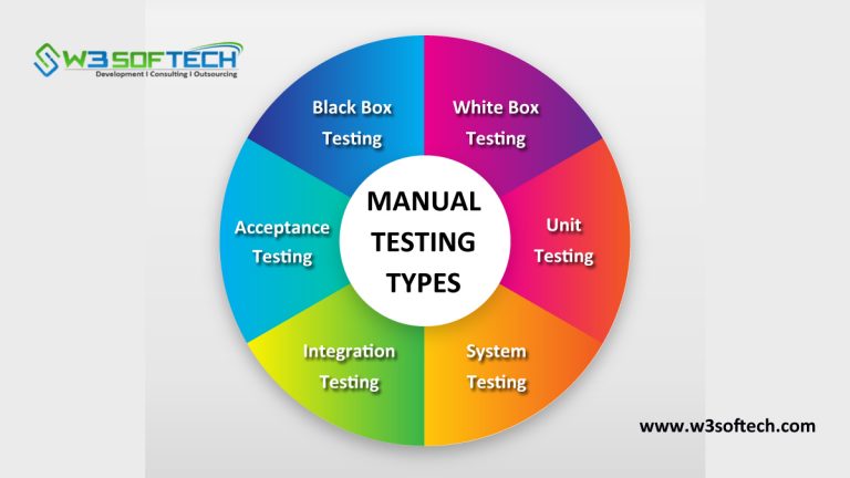 What is Manual Testing? Types, Tools and Concept | W3Softech What is Manual Testing? Types, Tools and Concept | W3Softech