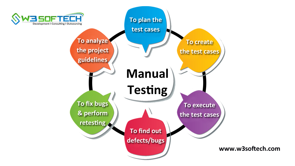 Types Of Manual Testing Archives Software Testing Blog Software