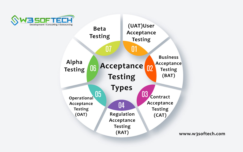 Software Testing Blog W3Softech
